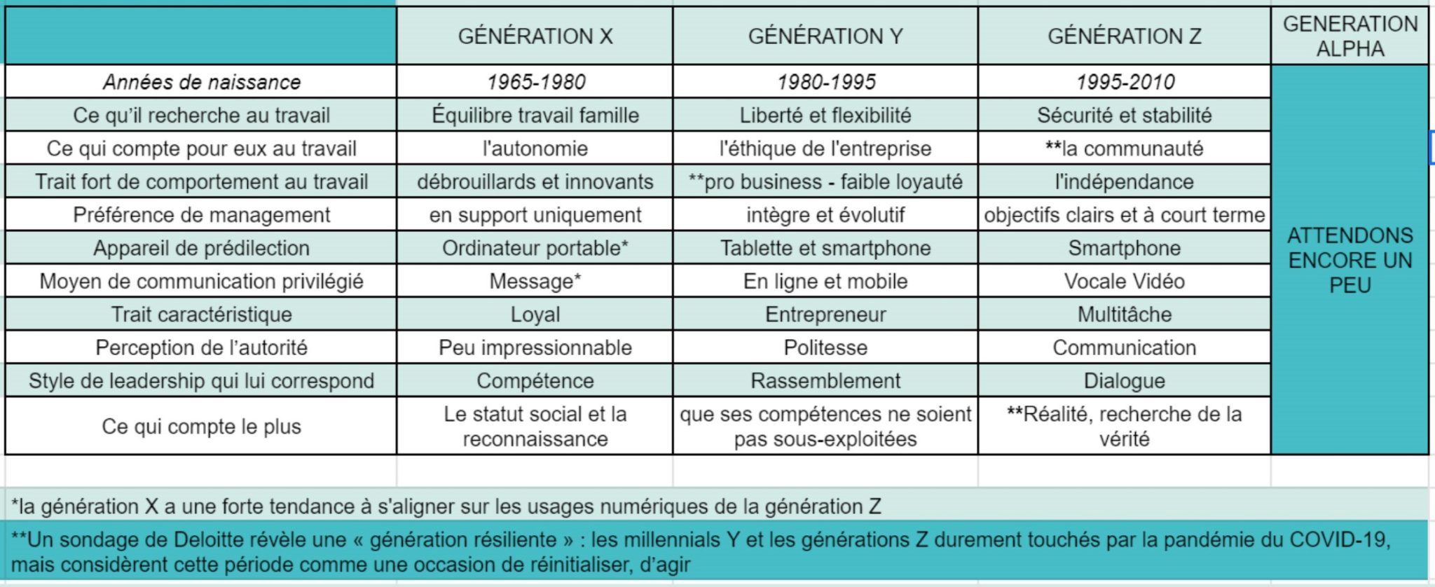 Le conflit intergénérationnel pas un clash jeunes / vieux